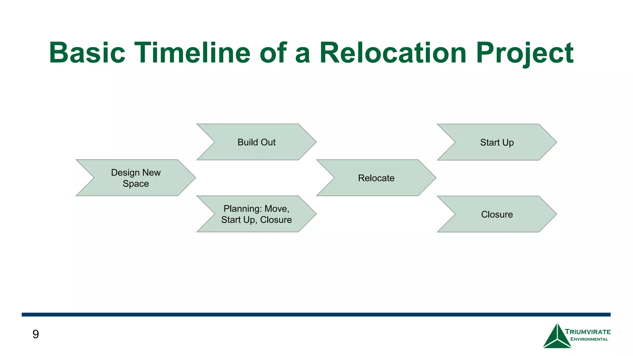 Everything You Need to Know About Planning and Executing Your Next Laboratory Relocation: Move ...