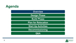Everything You Need to Know About Planning and Executing Your Next ...