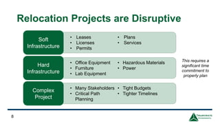 Everything You Need to Know About Planning and Executing Your Next ...
