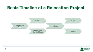 Everything You Need to Know About Planning and Executing Your Next ...