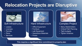 Maintaining Business Continuity During Your Lab Relocation | PPT