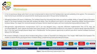 LabReplay_DAC2021 LabReplay, a post-silicon hardware debug flow that ...