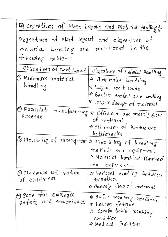Study On different types of Plant Layout | Plant Layout | PDF