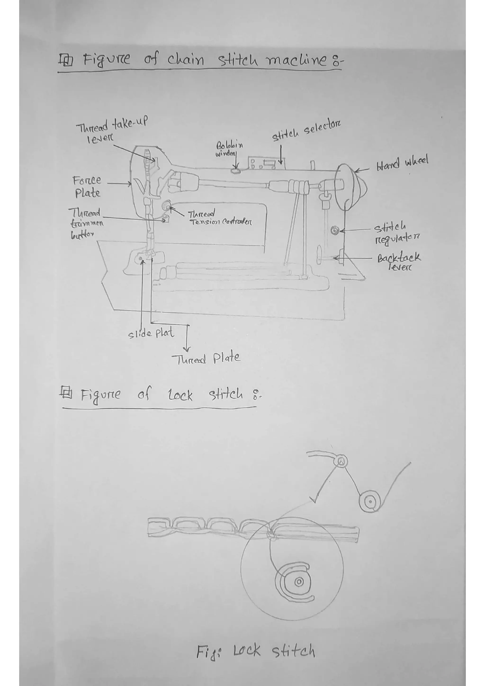Study On Industrial Lock Stitch Machine & Chain Stitch Machine | Lock ...