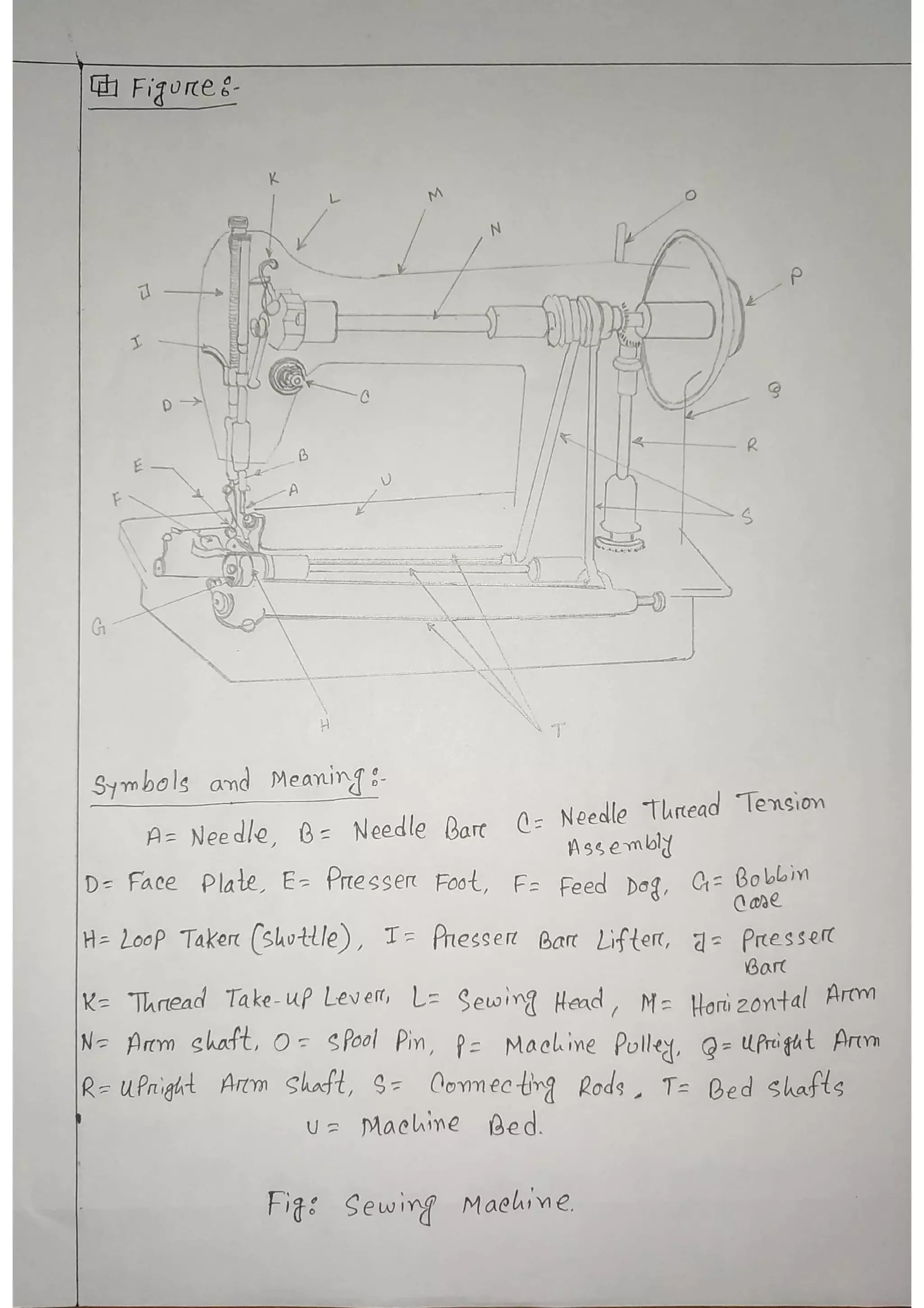 Study on different parts of a Sewing Machine | Parts of Sewing Machine ...