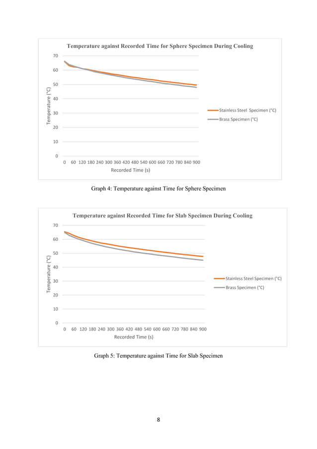 Lab report conduction | PDF | Chemistry | Science