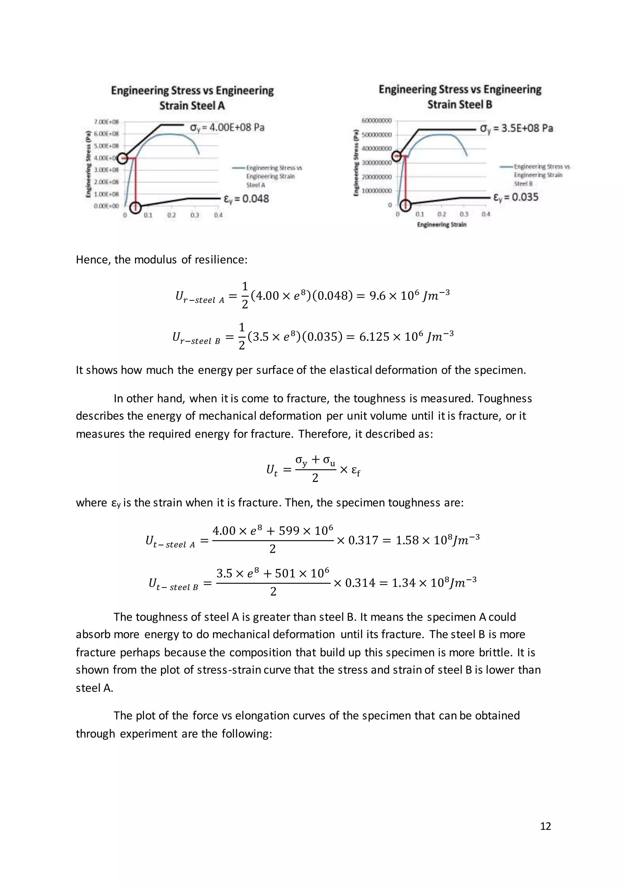 Lab report engineering materials lab - tensile test | DOCX
