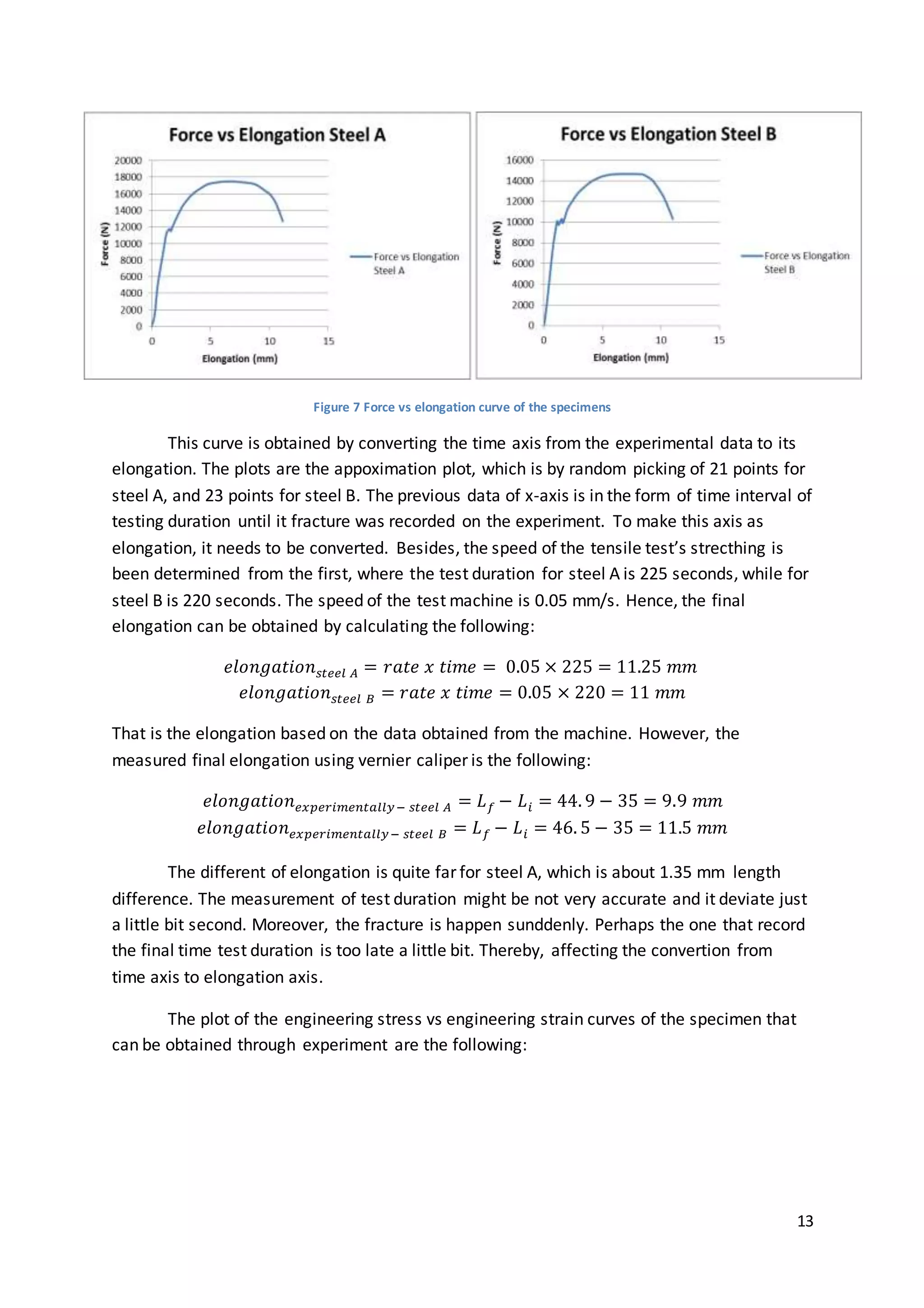 Lab report engineering materials lab - tensile test | DOCX