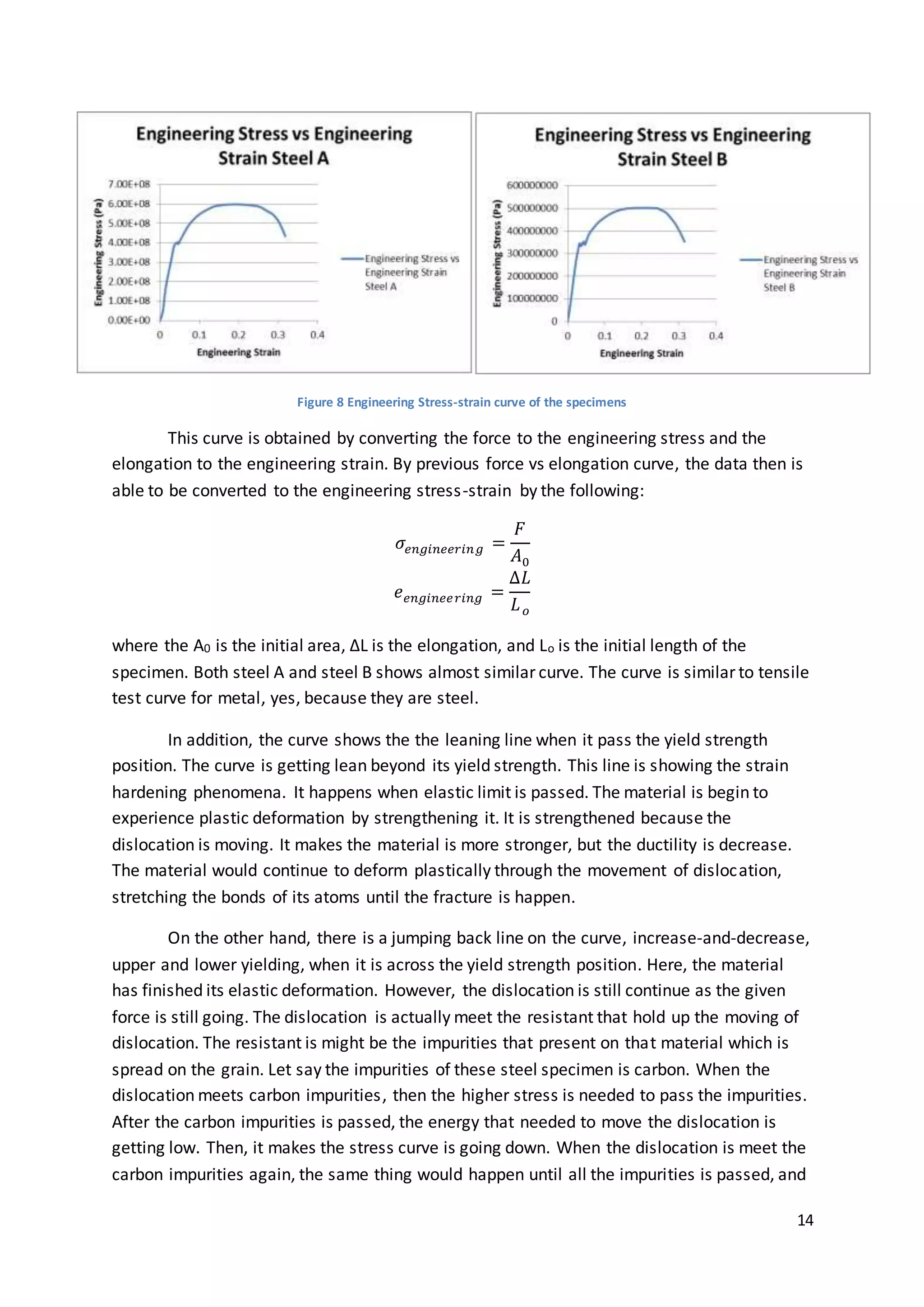Lab report engineering materials lab - tensile test | DOCX