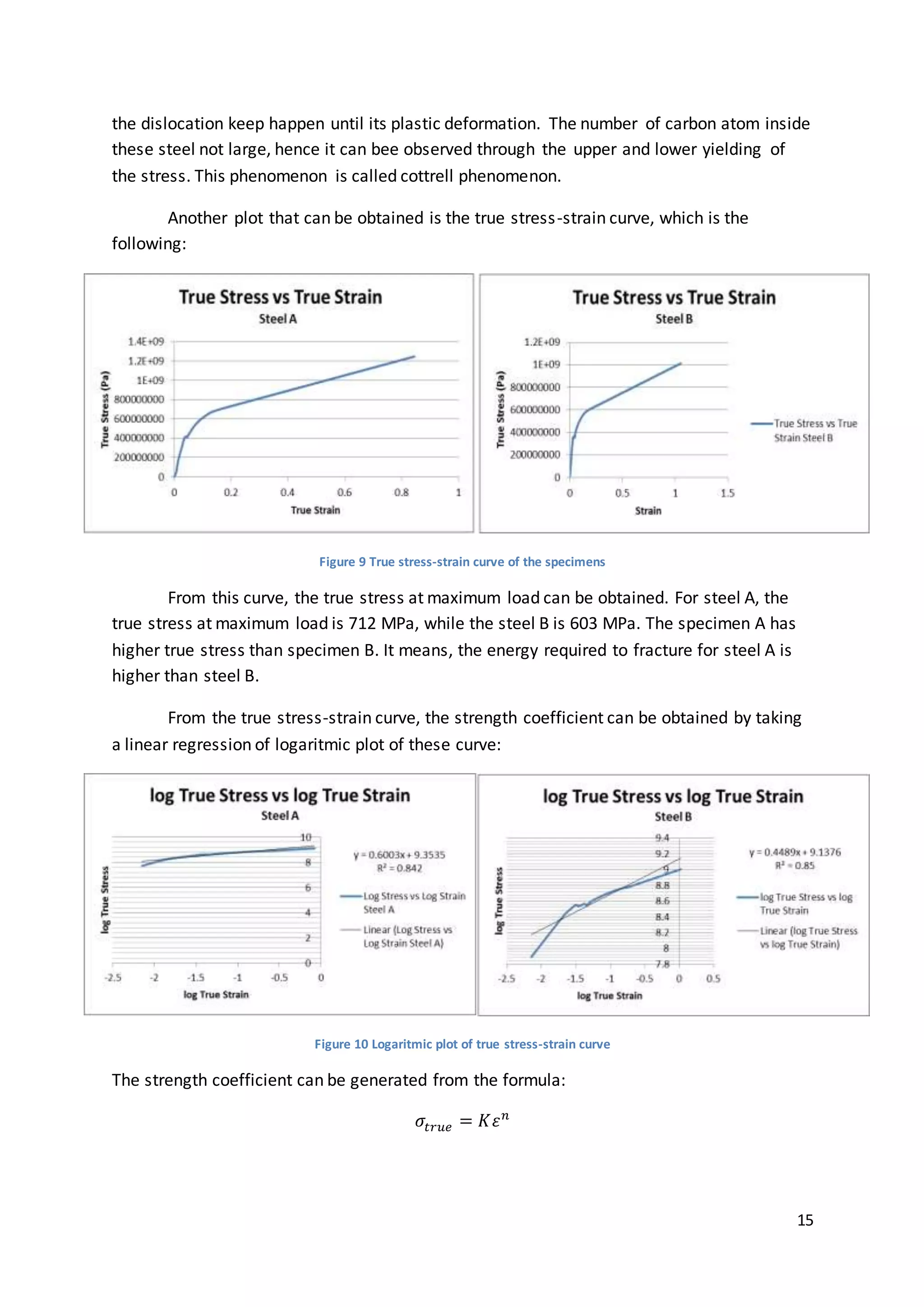 Lab report engineering materials lab - tensile test | DOCX