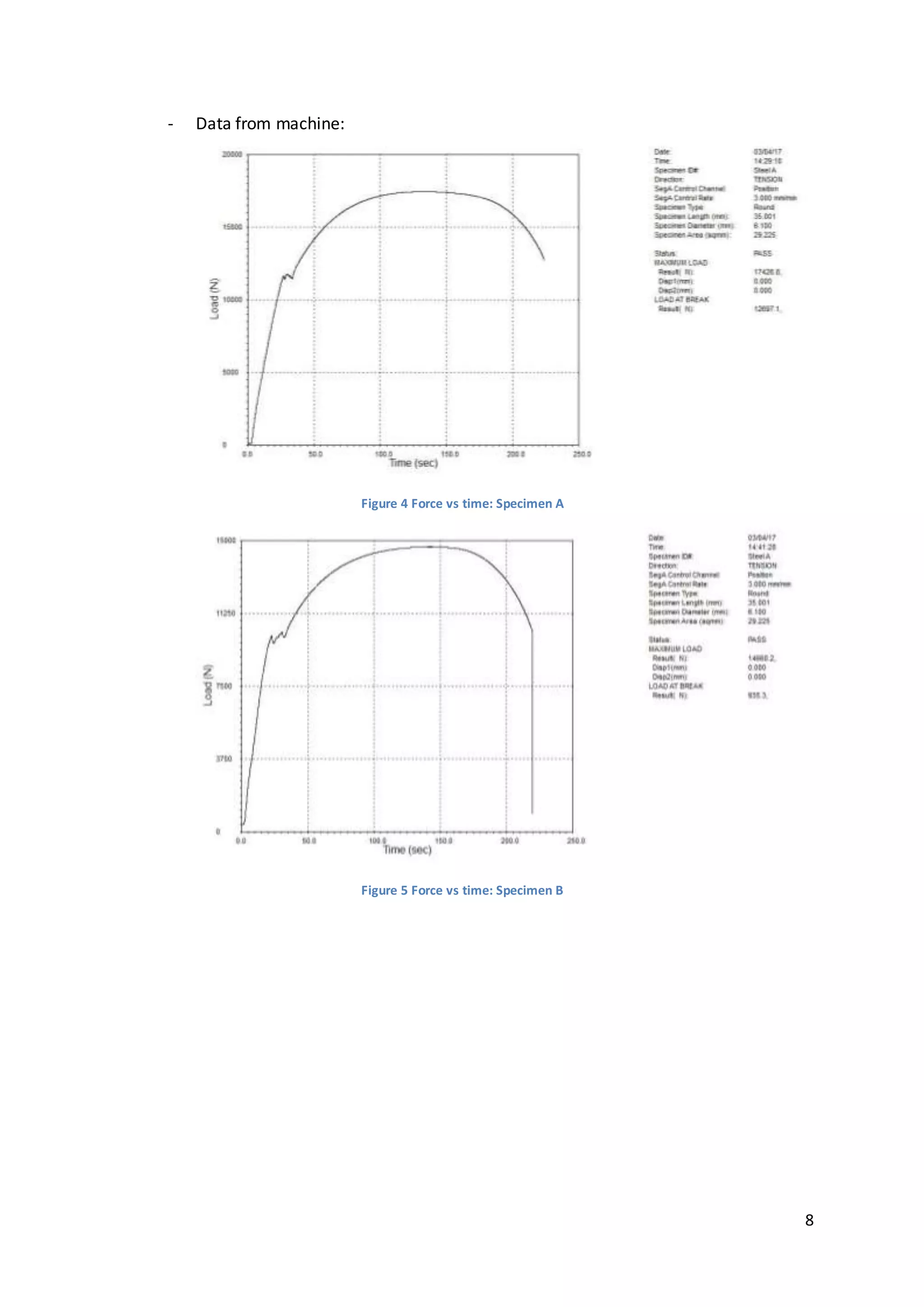 Lab report engineering materials lab - tensile test | DOCX