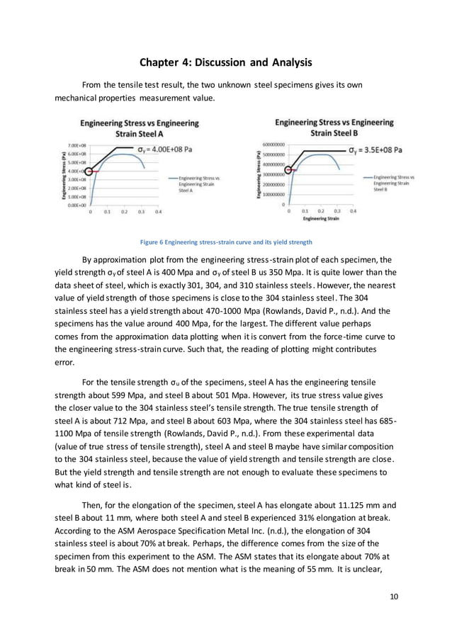 Lab report engineering materials lab - tensile test | DOCX | Physics ...