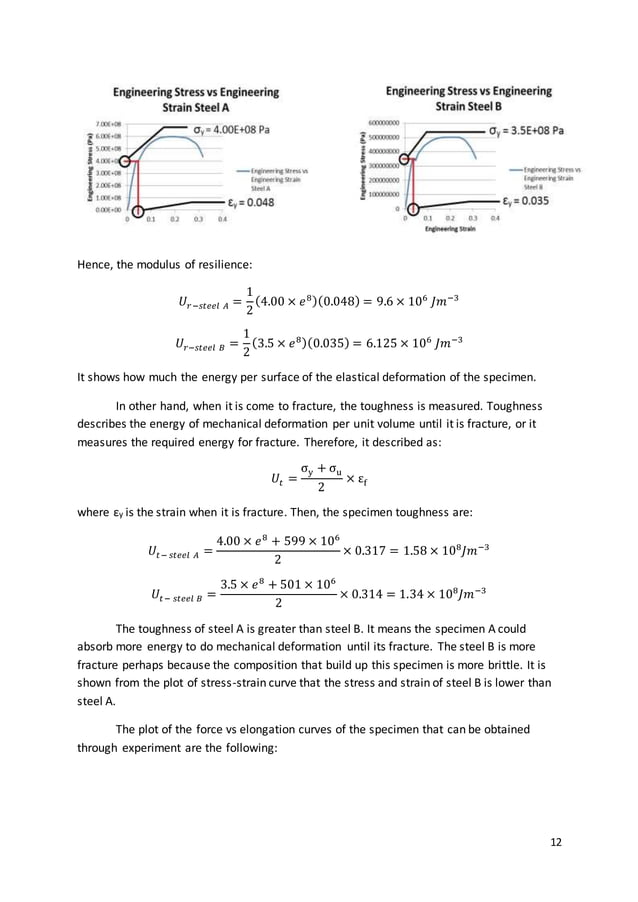 Lab report engineering materials lab - tensile test | DOCX | Physics ...