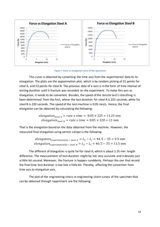 Lab report engineering materials lab - tensile test | DOCX
