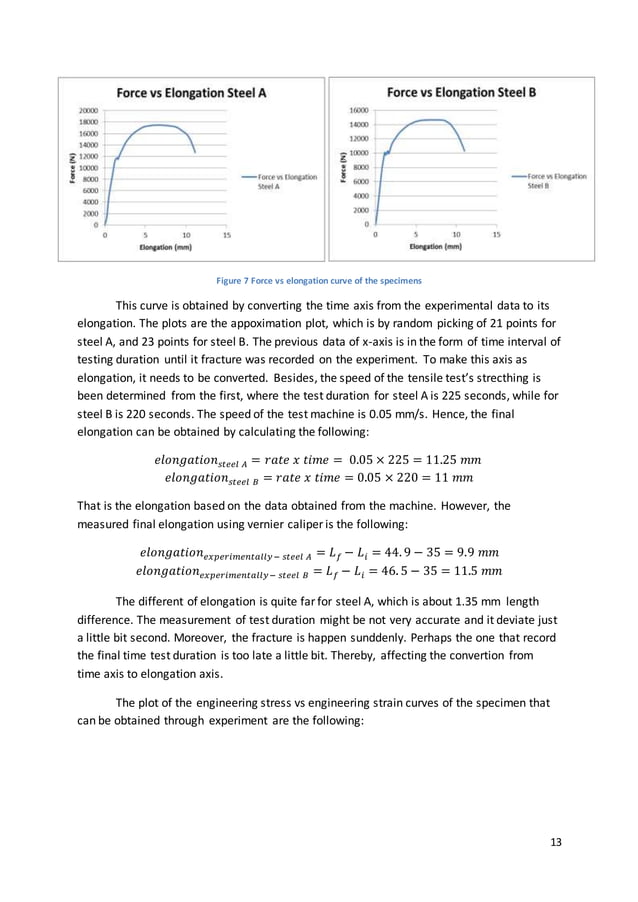 Lab report engineering materials lab - tensile test | DOCX | Physics ...