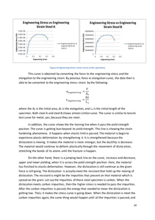 Lab report engineering materials lab - tensile test | DOCX