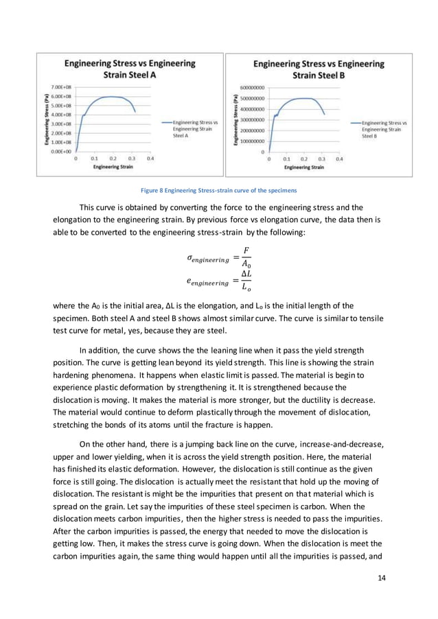 Lab report engineering materials lab - tensile test | DOCX | Physics ...