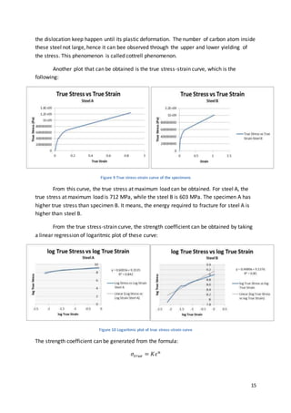 Lab report engineering materials lab - tensile test | DOCX