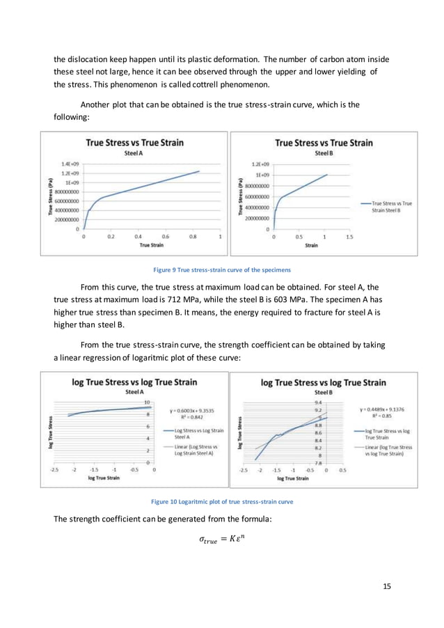 Lab report engineering materials lab - tensile test | DOCX | Physics ...