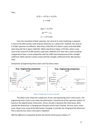 Lab report engineering materials lab - tensile test | DOCX