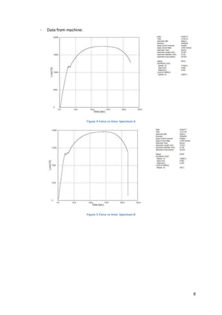 Lab report engineering materials lab - tensile test | DOCX