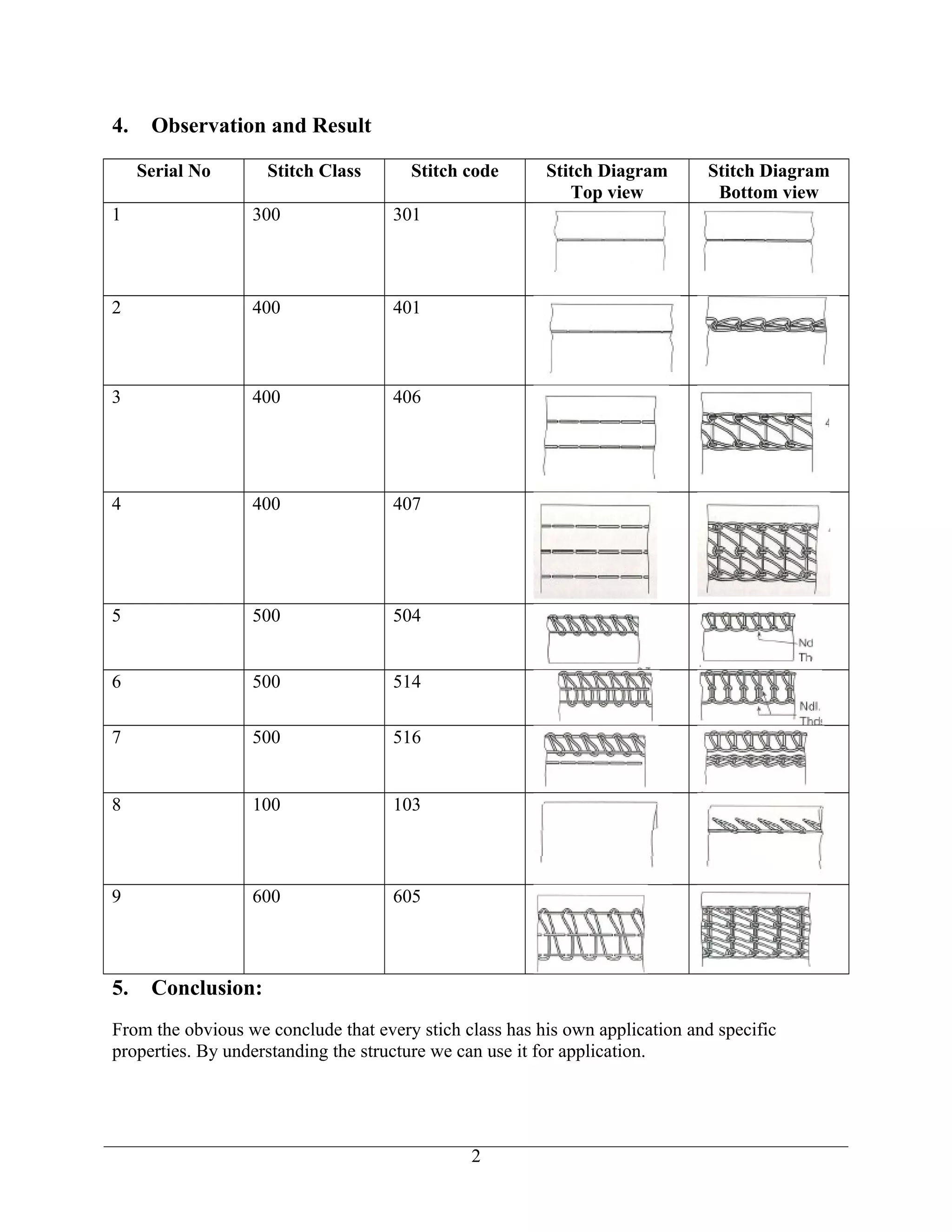 Lab report 1 stich classes | DOC