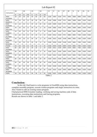 implementation of data instrucions in emu8086 | PDF