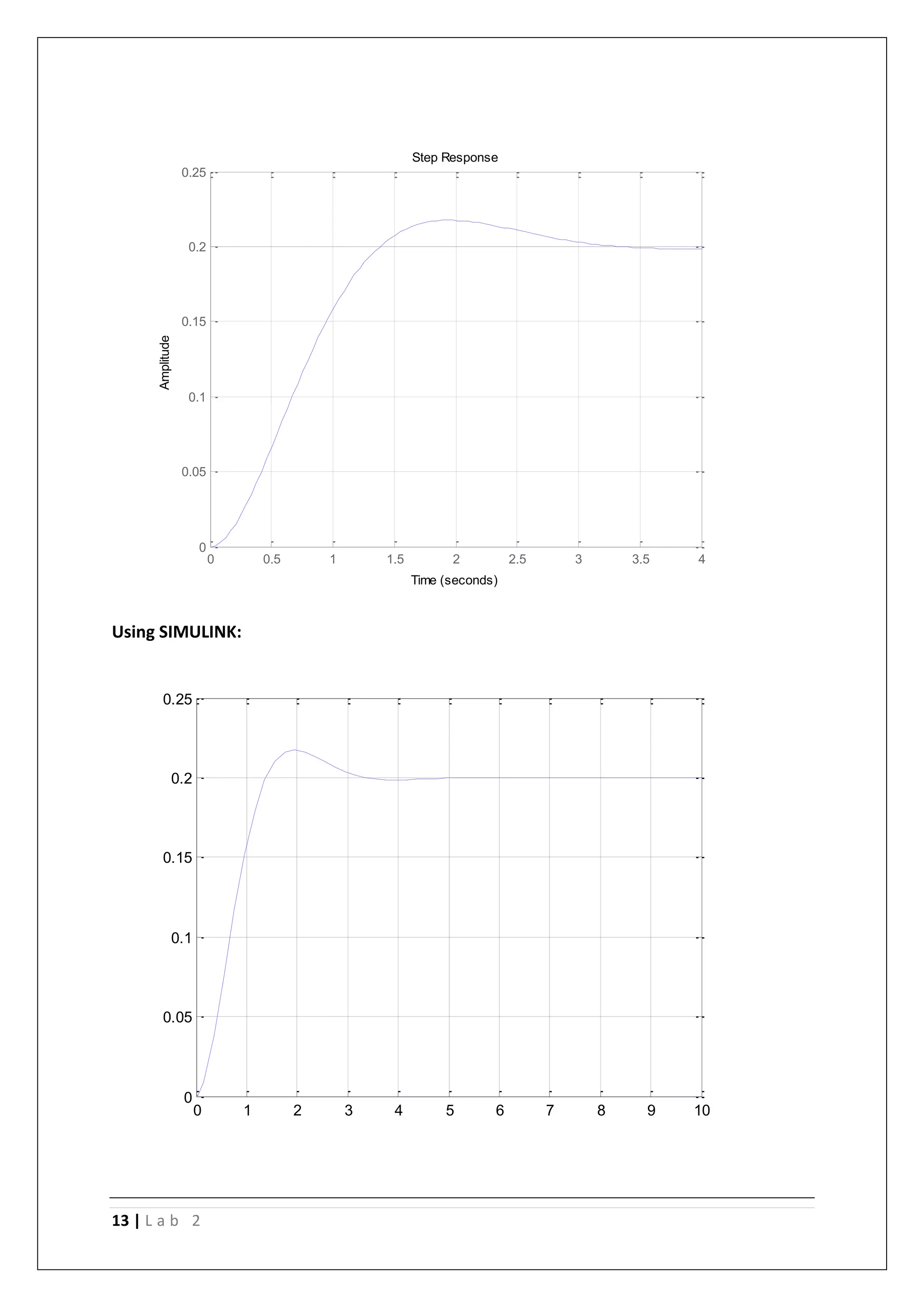 Mathematical Modelling of Electrical/Mechanical modellinng in MATLAB | PDF