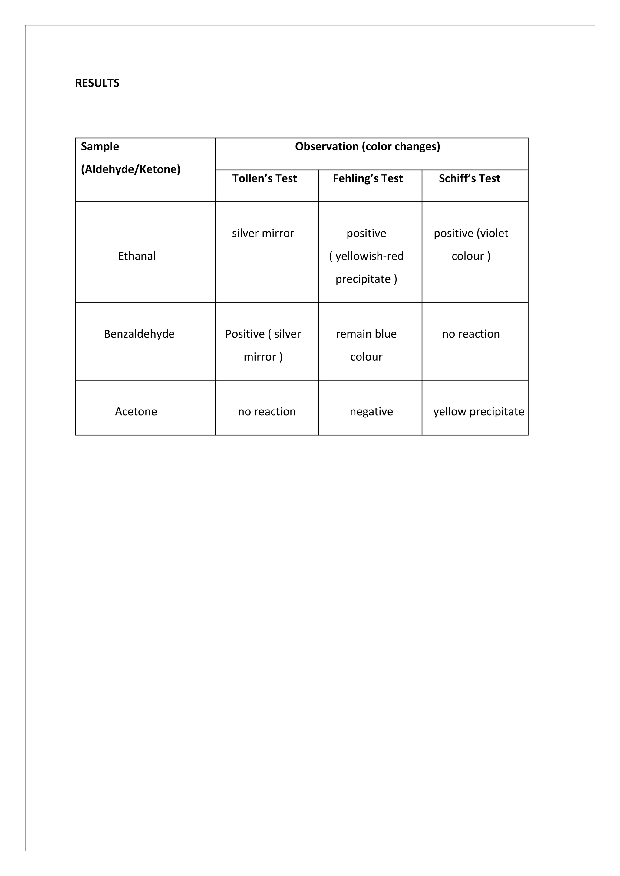 lab report 3 ( aldehyde and ketone ).pdf