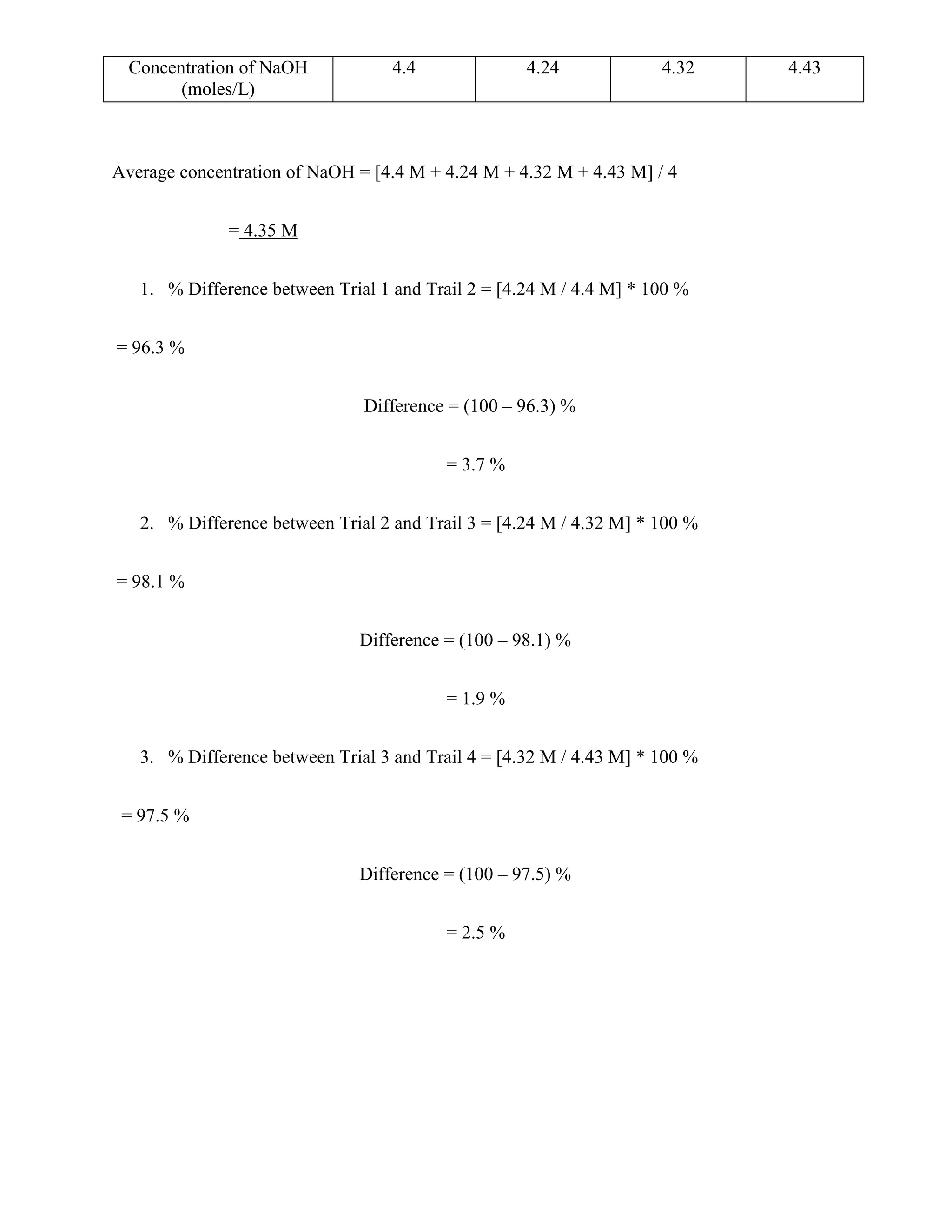 Chemistry Lab Report on standardization of acid and bases. | DOCX