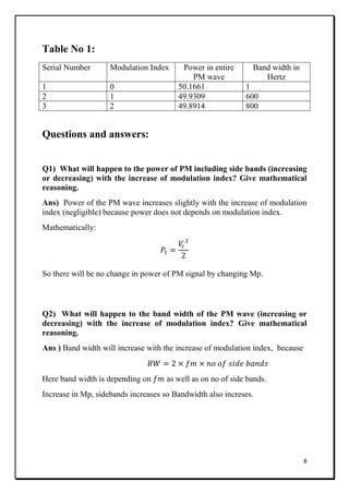 Generating PM wave | PDF