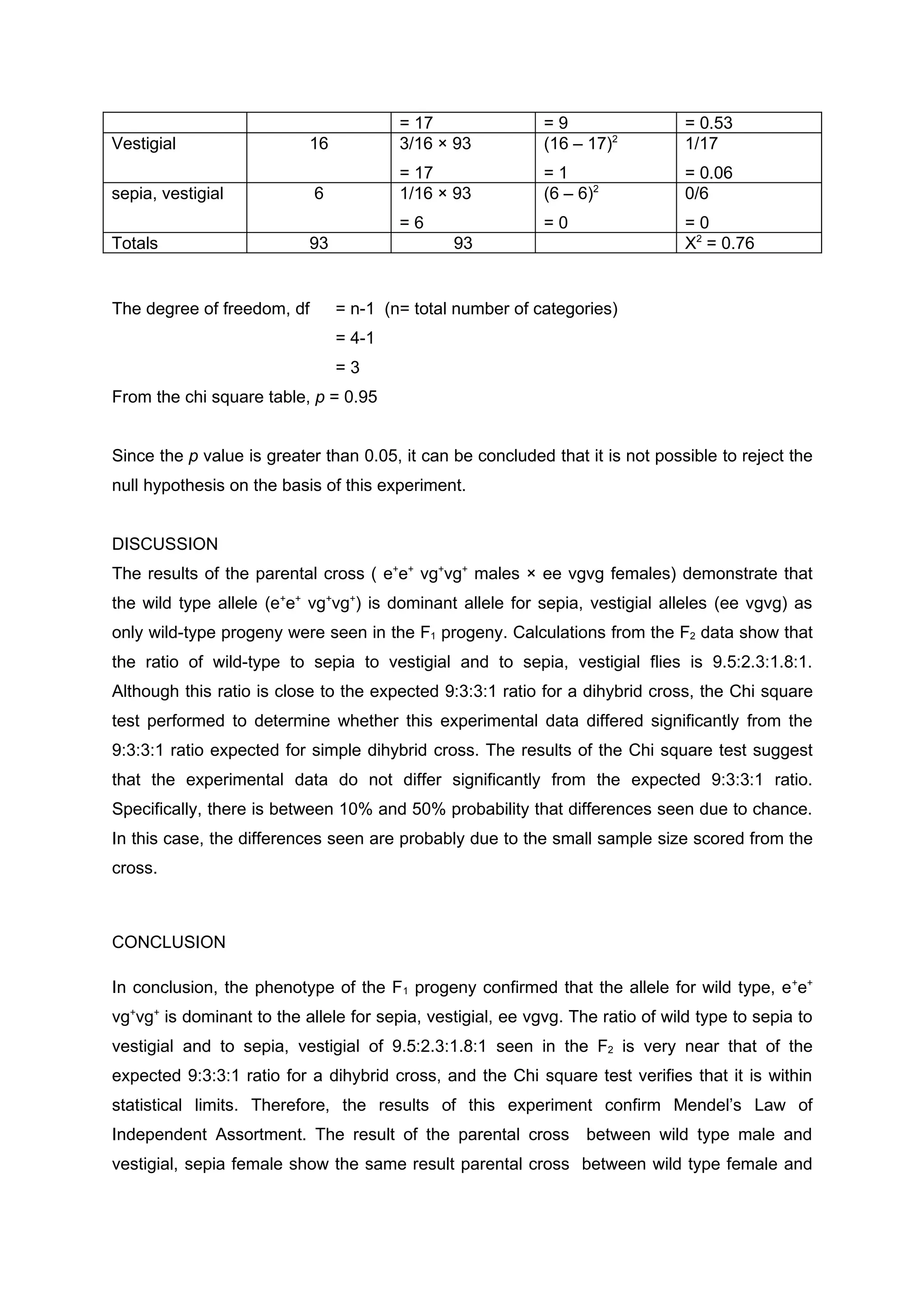 LAB REPORT DROSOPHILA MELANOGASTER | DOC