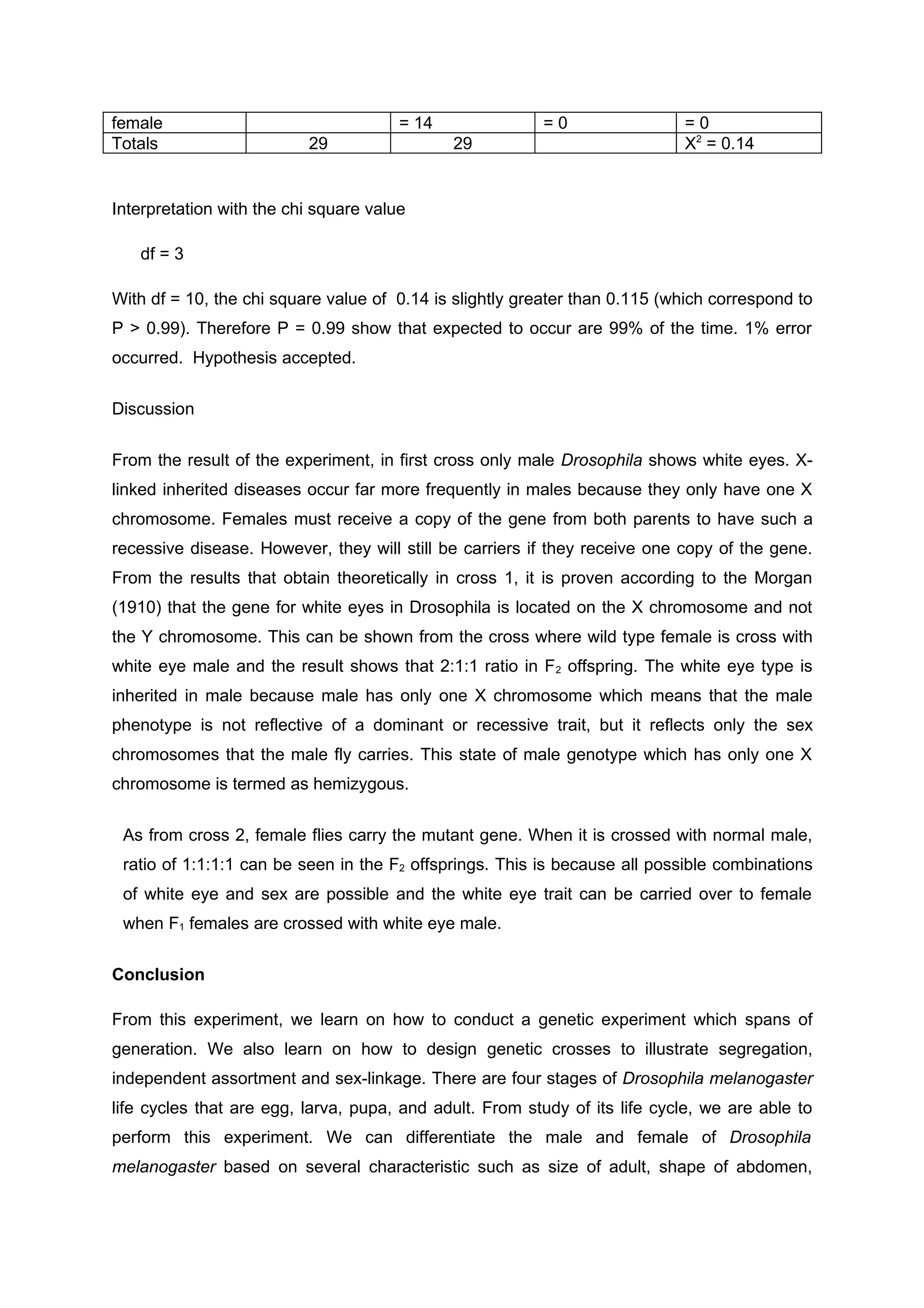 LAB REPORT DROSOPHILA MELANOGASTER | DOC