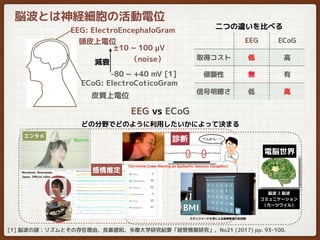EEG analysis (nonlinear) | PDF
