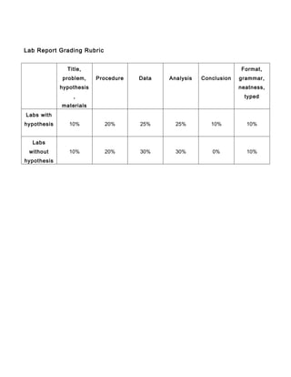 Lab report expectations | DOC | Educational Assessment | Education