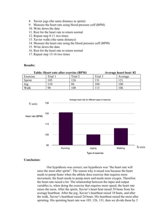 Lab report heart beat | DOC