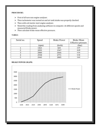 Lab report ic engine 13 | DOCX