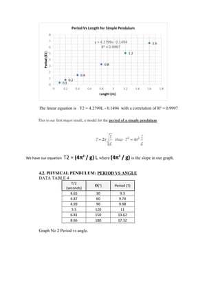 Lab report no 2 pemdulum phyisc 212 | DOC