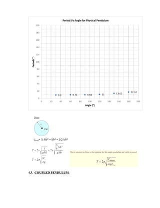 Lab report no 2 pemdulum phyisc 212 | DOC