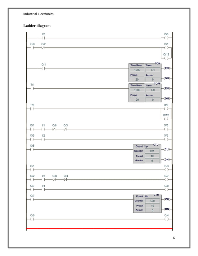 Parking Control System using PLC | DOCX | Programming Languages | Computing