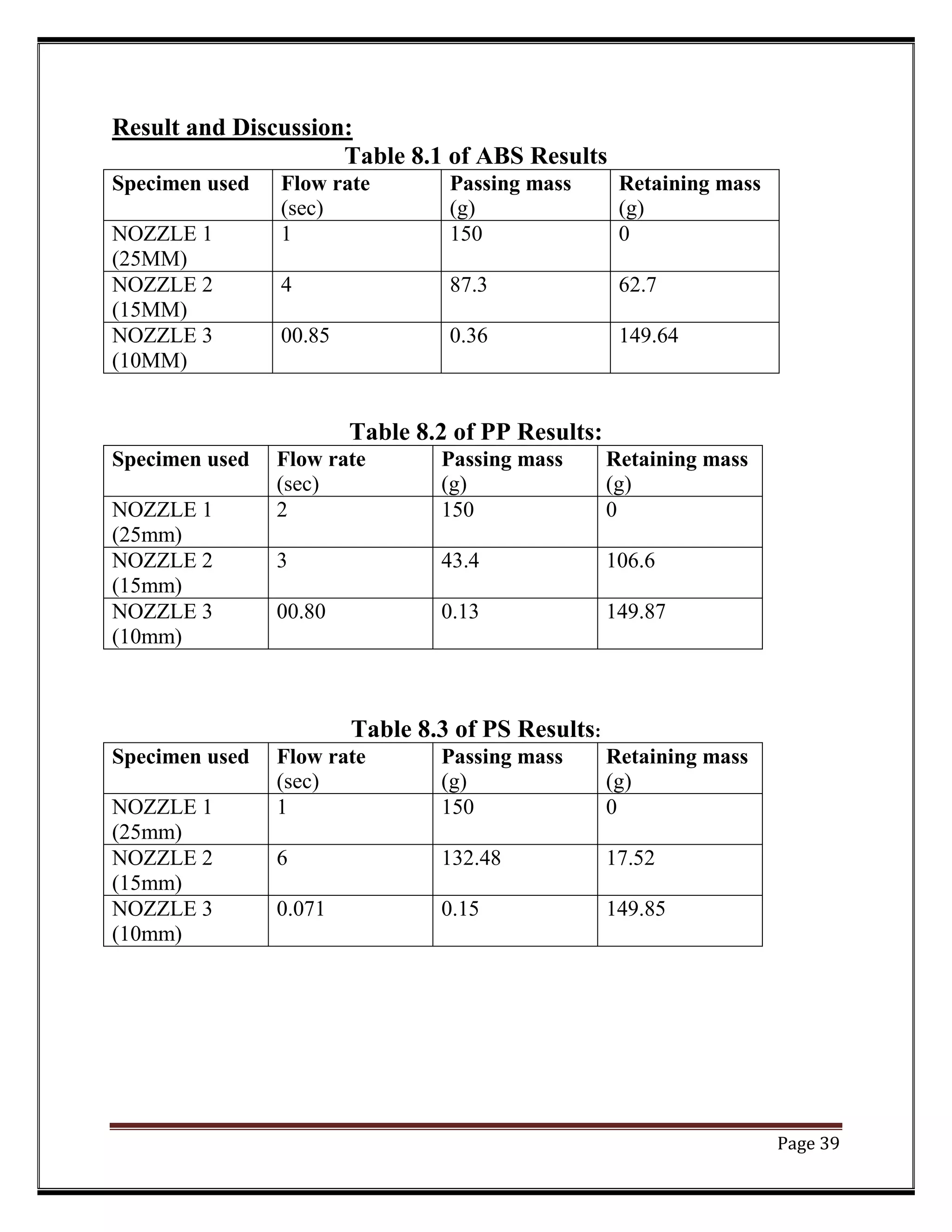 Lab report of fpe | PDF