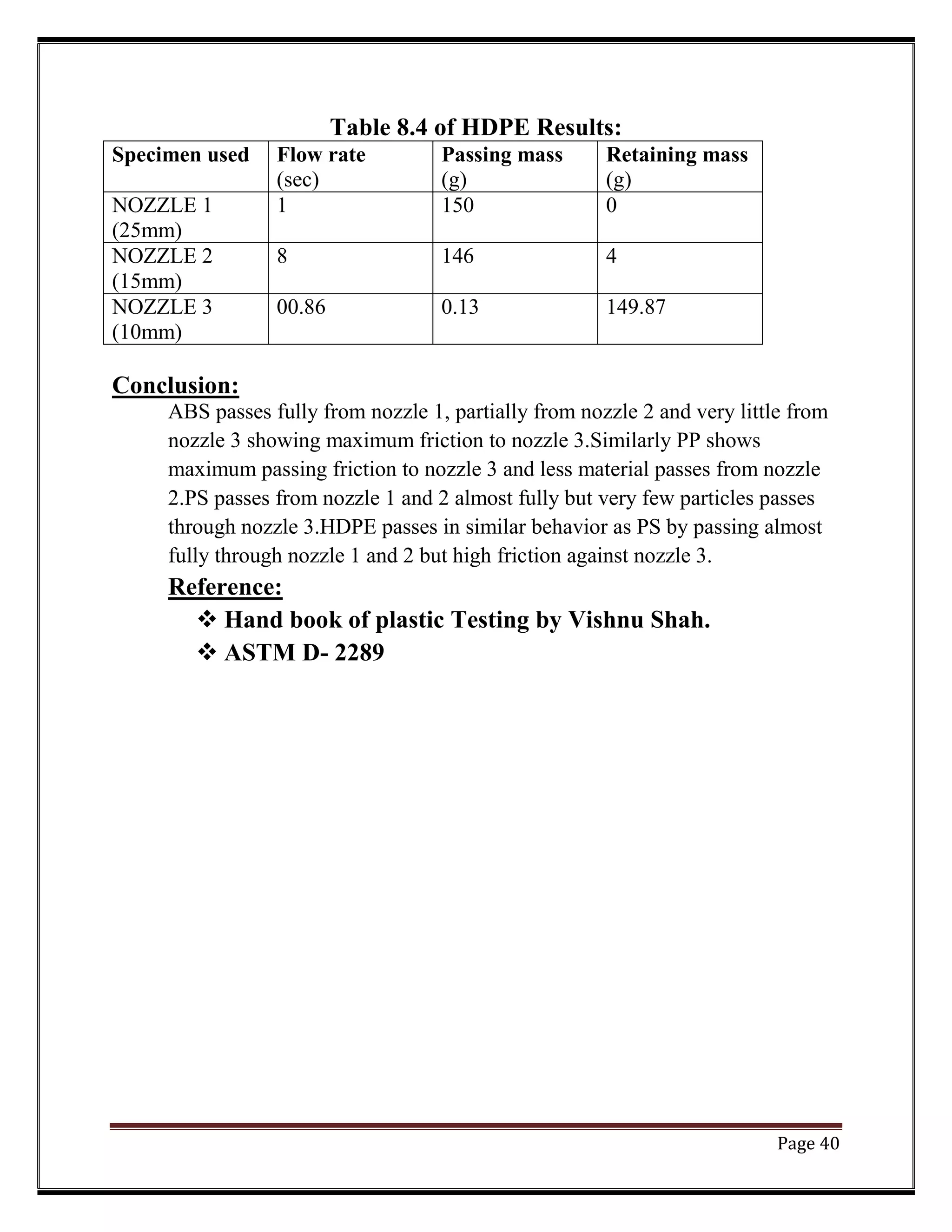 Lab report of fpe | PDF