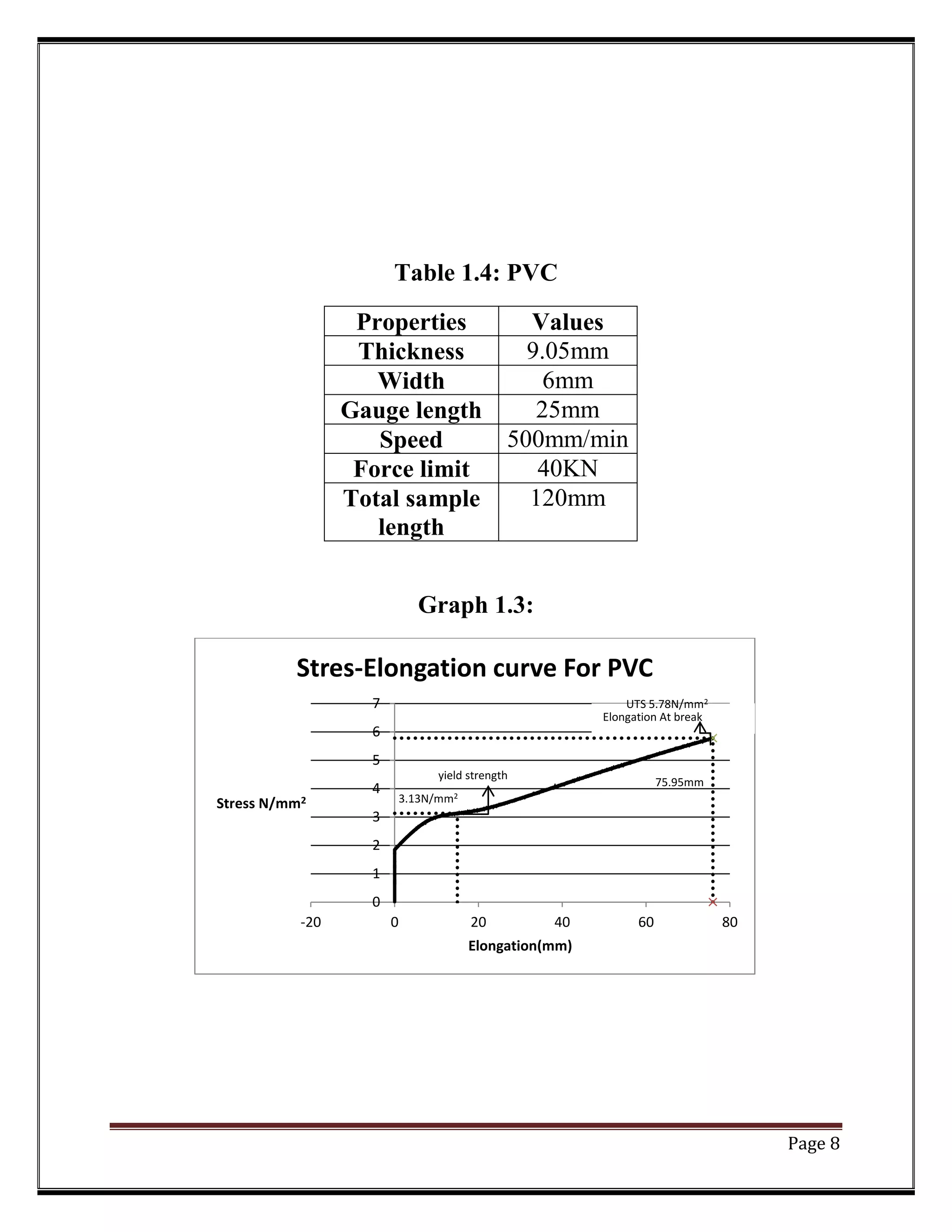 Lab report of fpe | PDF