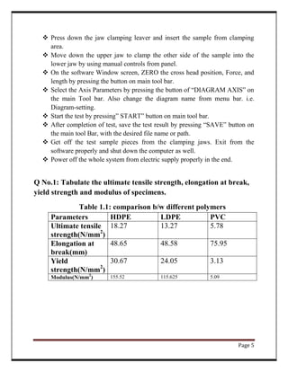 Lab report of fpe | PDF