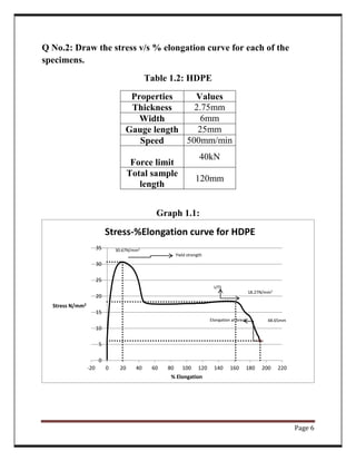 Lab report of fpe | PDF