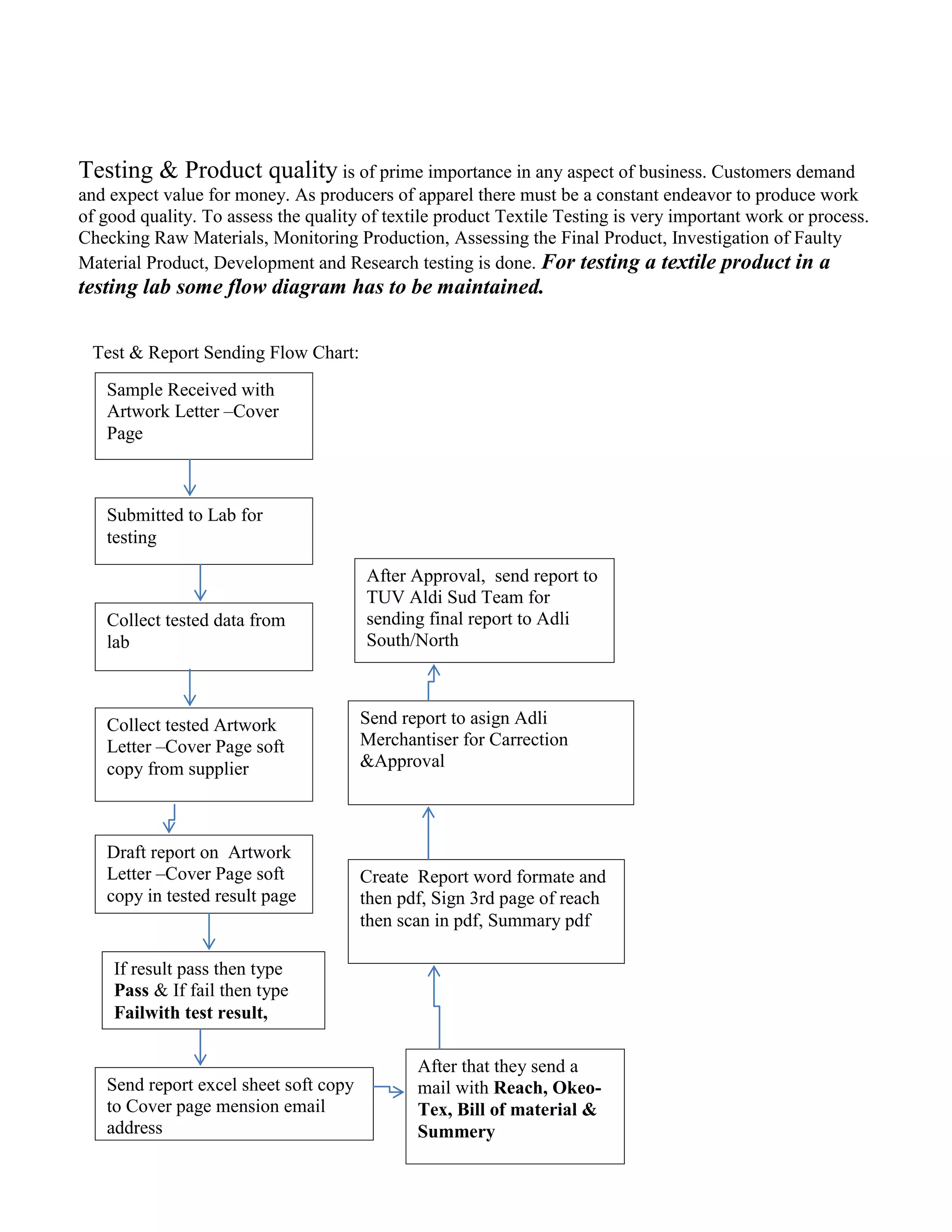 Textile Testing & Quality Control | PDF