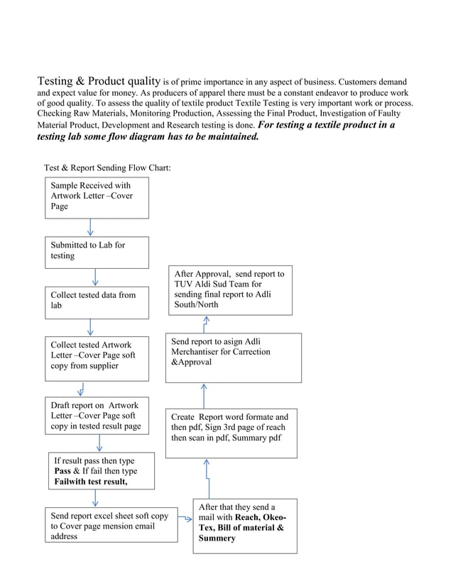 Textile Testing & Quality Control | PDF | Needlework | Arts and Crafts