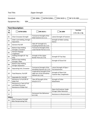 Textile Testing | PDF
