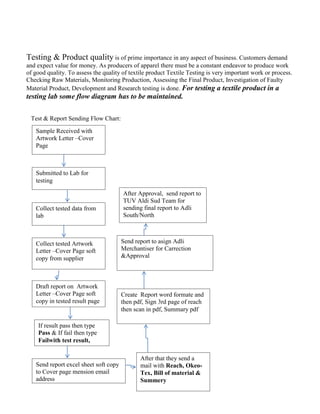 Textile Testing | PDF