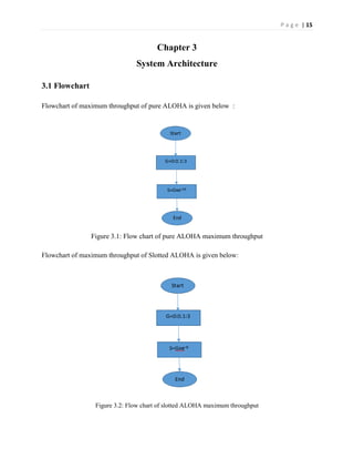 Lab report on to plot efficiency of pure and slotted aloha in matlab a data communication and ...